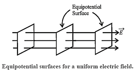 Notes-Part-2-Class-12-Physics-Chapter-8-Electrostatics-MSBSHSE ...