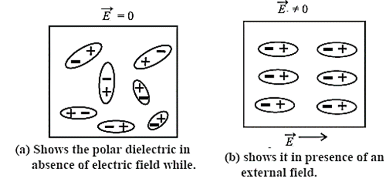 Notes-Part-2-Class-12-Physics-Chapter-8-Electrostatics-MSBSHSE ...