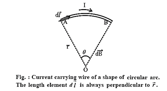 Notes-Part-2-Class-12-Physics-Chapter-10-Magnetic Fields due to ...