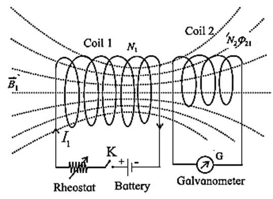 Notes-Part-2-Class-12-Physics-Chapter-12-Electromagnetic Induction ...