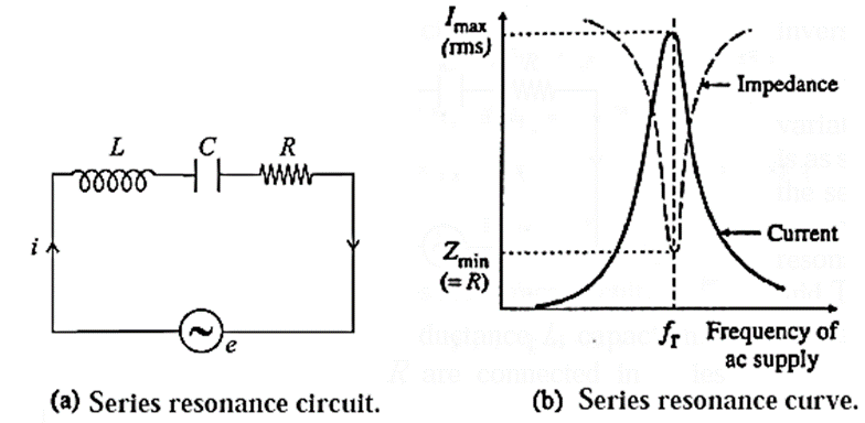 Notes-Part-2-Class-12-Physics-Chapter-13-AC Circuits-MSBSHSE - KitabCd ...