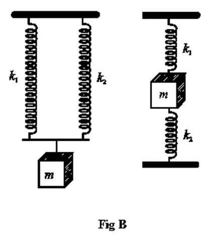 Notes-Part-1-Class-12-Physics-Chapter-5-Oscillations-MSBSHSE - KitabCd ...