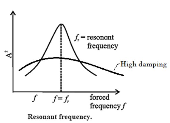 Notes-Part-2-Class-12-Physics-Chapter-5-Oscillations-MSBSHSE - KitabCd ...