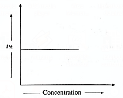 Notes-Part-2-Class-12-Chemistry-Chapter-6-Chemical Kinetics-Maharashtra ...