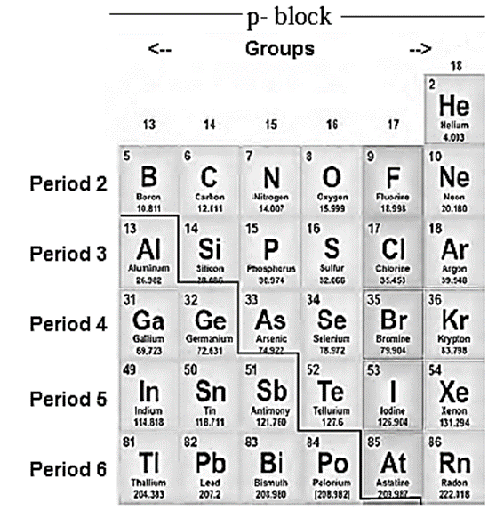 Notes-Part-1-Class-12-Chemistry-Chapter-7-Elements of Groups 16, 17 ...