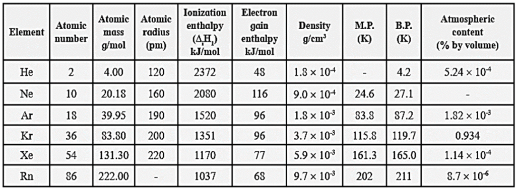 Notes-Part-1-Class-12-Chemistry-Chapter-7-Elements of Groups 16, 17 ...