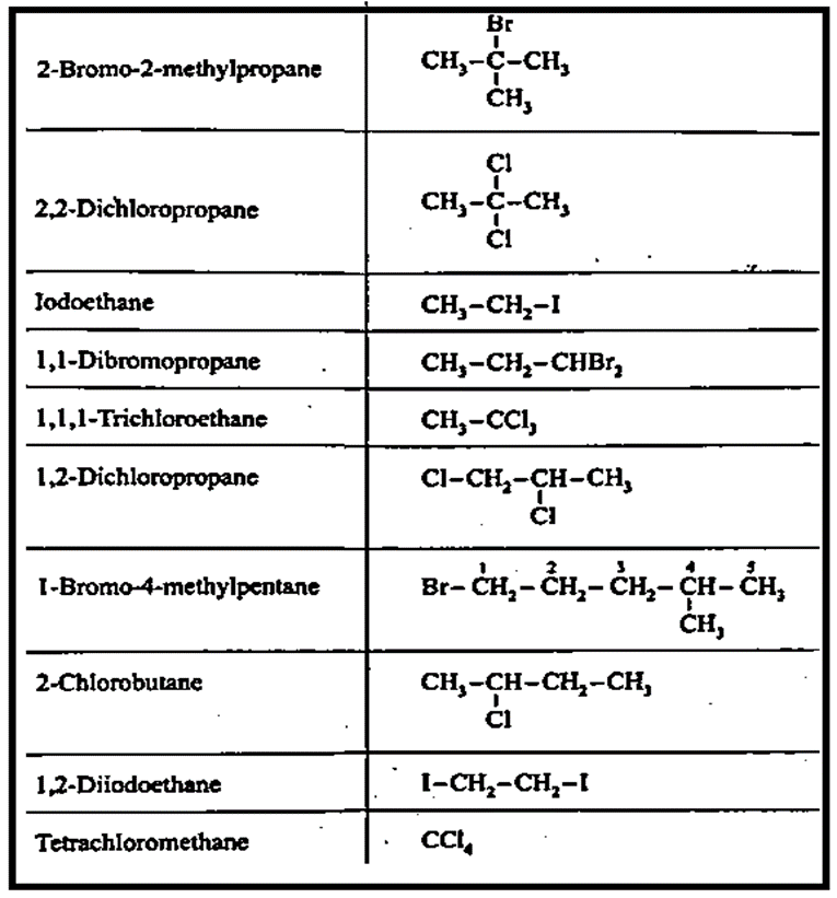 Notes-Part-1-Class-12-Chemistry-Chapter-10-Halogen Derivatives ...