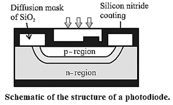Notes-Part-1-Class-12-Physics-Chapter-16- Semiconductor Devices-MSBSHSE ...
