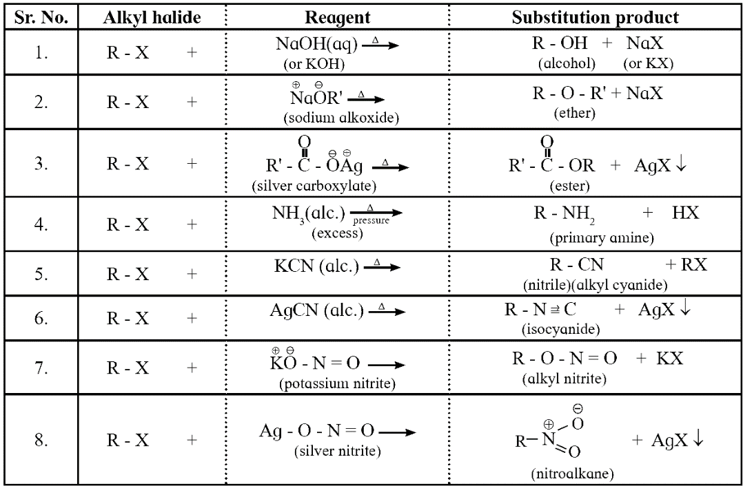 Notes-Part-2-Class-12-Chemistry-Chapter-10-Halogen Derivatives ...