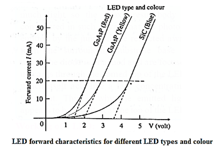Notes-Part-1-Class-12-Physics-Chapter-16- Semiconductor Devices-MSBSHSE ...