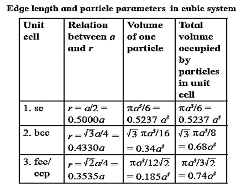 Notes-Part-2-Class-12-Chemistry-Chapter-1-Solid State-Maharashtra Board ...