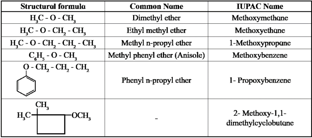 Notes-Part-1-Class-12-Chemistry-Chapter-11-Alcohols, Phenols and Ethers ...