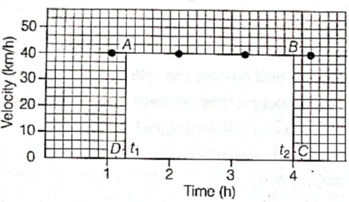 Notes-NCERT-Class-9-Science-Chapter-7-Motion-CBSE - KitabCd Academy