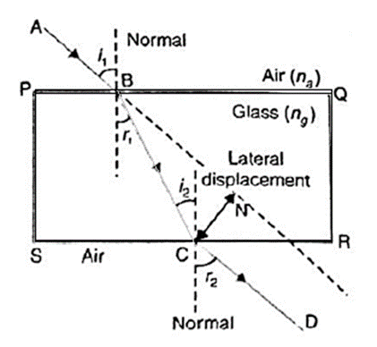 Notes-NCERT-Class-10-Science-Chapter-9-Light – Reflection and ...