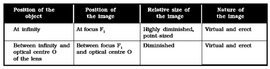 Notes-NCERT-Class-10-Science-Chapter-9-Light – Reflection and ...