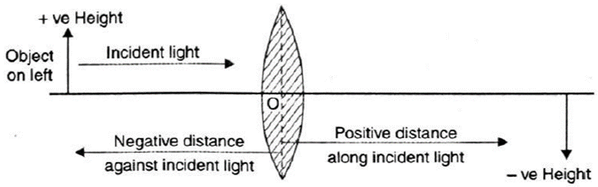 Notes-NCERT-Class-10-Science-Chapter-9-Light – Reflection and ...