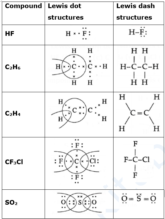 Solutions-Class-11-Science-Chemistry-Chapter-5-Chemical Bonding ...