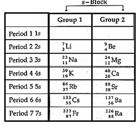 Notes-Part-1-Class-11-Science-Chemistry-Chapter-8- Elements of Group 1 ...