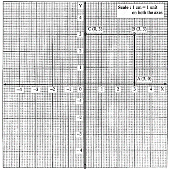 Solutions-Class-9-Mathematics-2-Chapter-7-Co-ordinate Geometry ...
